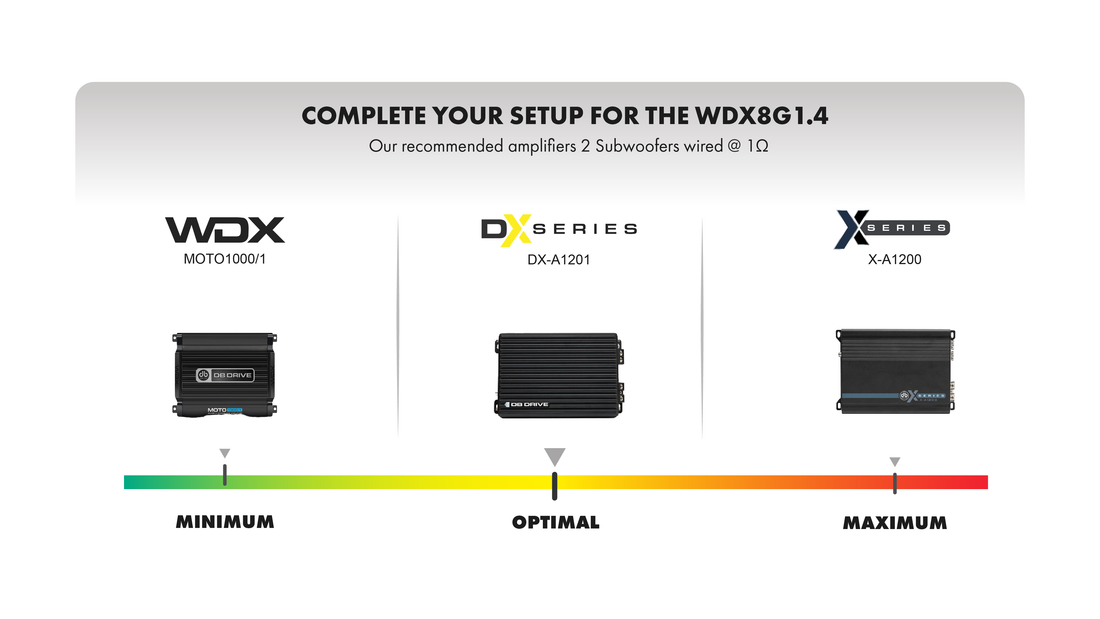 WDX8G1.4 : 8" Dual 4-Ohm Subwoofer – DB Drive